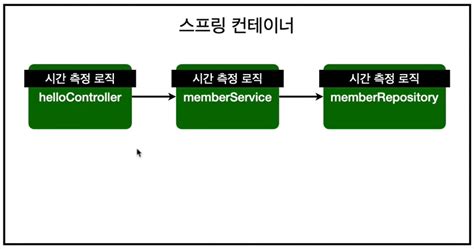 Spring Boot Aop