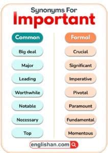 230 Synonyms For Important With Meanings And Examples