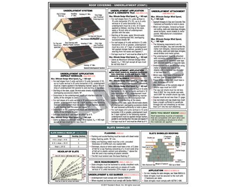 Roof Assemblies Residential Construction 2015 Irc Contractor