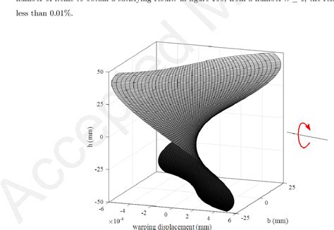 Figure 14 From An Enhanced Finite Element Model For Reinforced Concrete Members Under Torsion