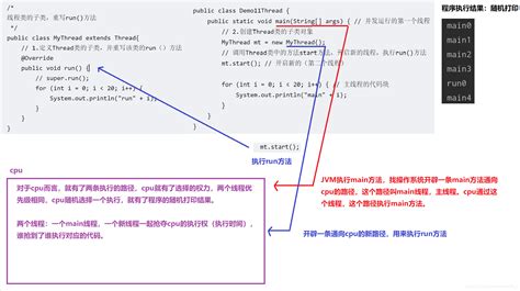线程类以及创建多线程的第一种方式 继承thread类 创建多线程的方法之一是继承thread类。简述这种方法创建线程的步骤。 csdn博客