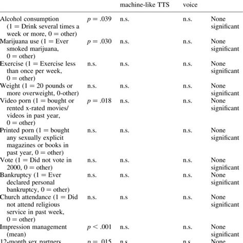 Summary Of Significance Tests Download Table