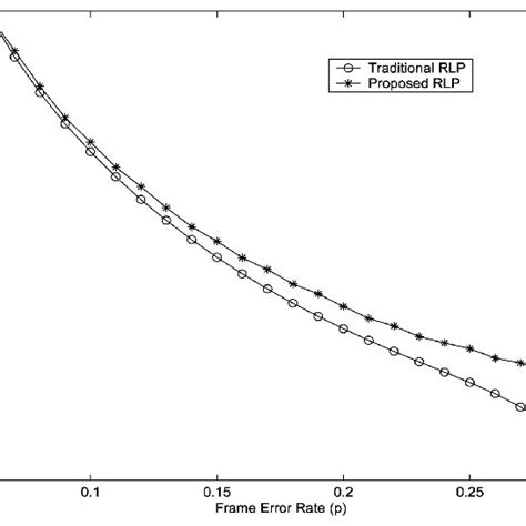 Different Fec Schemes Download Scientific Diagram
