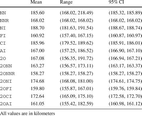Analogous Results To Table 5 For The 13 Heuristic Methods Without
