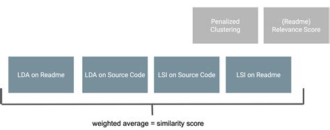 Software Benchmarking Christian Warmuth