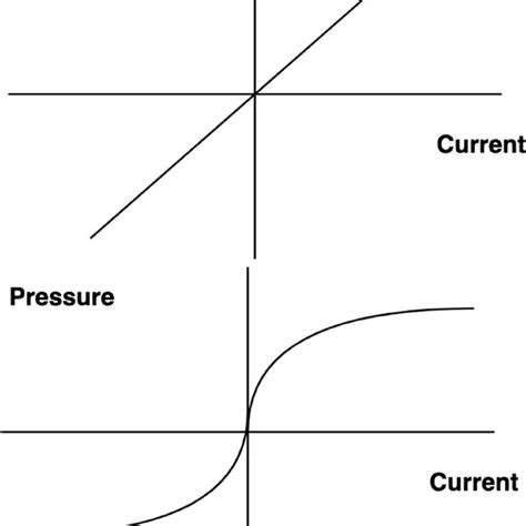 A Linear Response B Nonlinear Response Of A Dynamic Loudspeaker System [1] Download