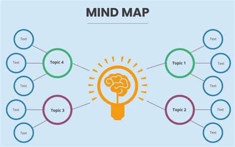 Penasaran Apa Itu Mind Map Cari Tahu Di Sini Yuk