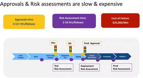 6 Pitfalls To Avoid While Implementing Continuous Delivery Opsmx Blog