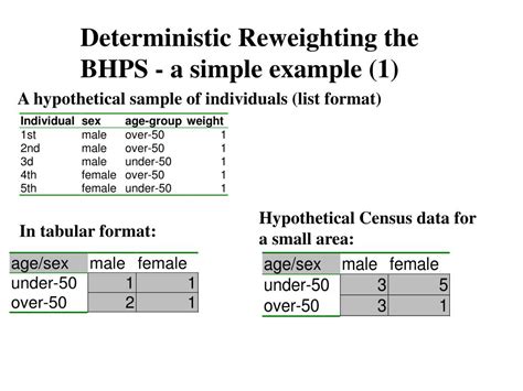 Ppt Spatial Microsimulation Approaches To Population Forecasting Powerpoint Presentation Id
