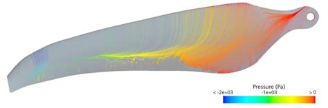 Surface Streamlines Of Base Propeller Download Scientific Diagram