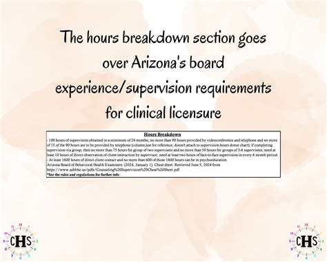 Arizona Lpc Clinical Hours Tracker Supervision Log For Licensed