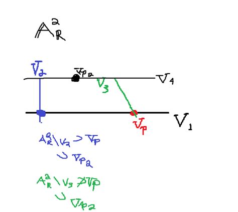 Algebraic Geometry Do Limit Points As I Used To Learn About For The Metric Topology Still