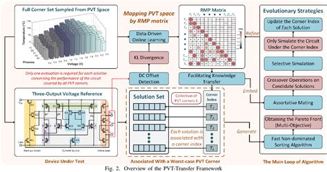 Figure 1 From Multi Task Evolutionary To Pvt Knowledge Transfer For