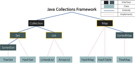 기술 면접 질문 기술 면접 예상 질문 대비하기 Java편 Heees Development Blog