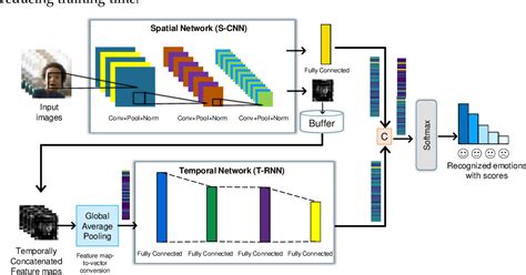 Figure 1 From A Hybrid Multimodal Emotion Recognition Framework For Ux
