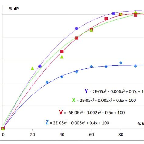 dp function of wg medium head francis hpp v to z 2013 to 2019