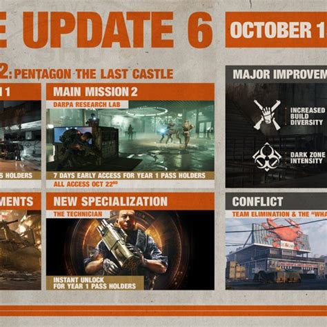 Max Weapon Chart Dark Cloud