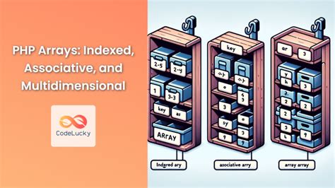 Php Foreach Loop Array Iteration Codelucky