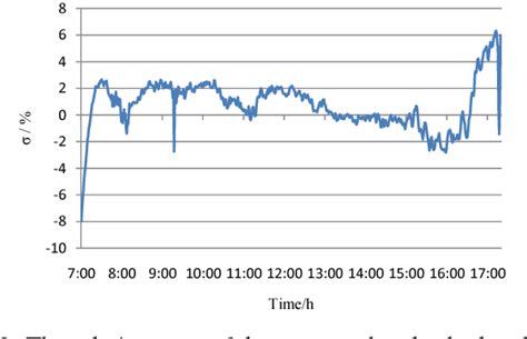Figure 3 From A Method Of Cloud Classification Based On Dni Semantic Scholar
