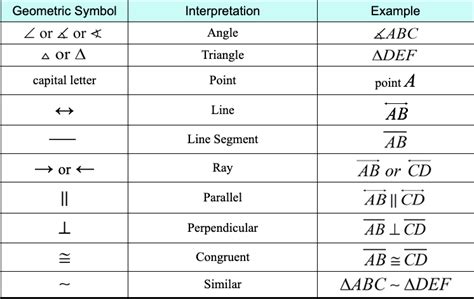 Geometric Terms And Notations 7th 10th Grade Flashcard Wayground