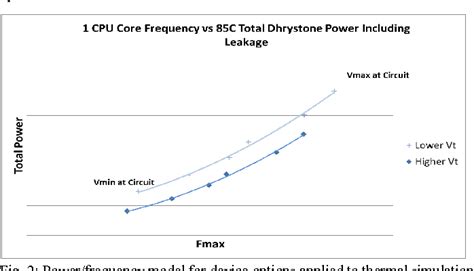 Figure From Mobile CPU Power Performance Benchmarking And Process Technology Co Optimization