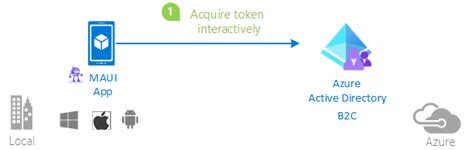 Github Azure Samplesms Identity Dotnetcore Maui Maui Sample Using