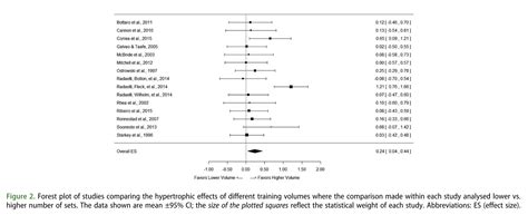 How Much Volume Is Too Much Volume Bro Research