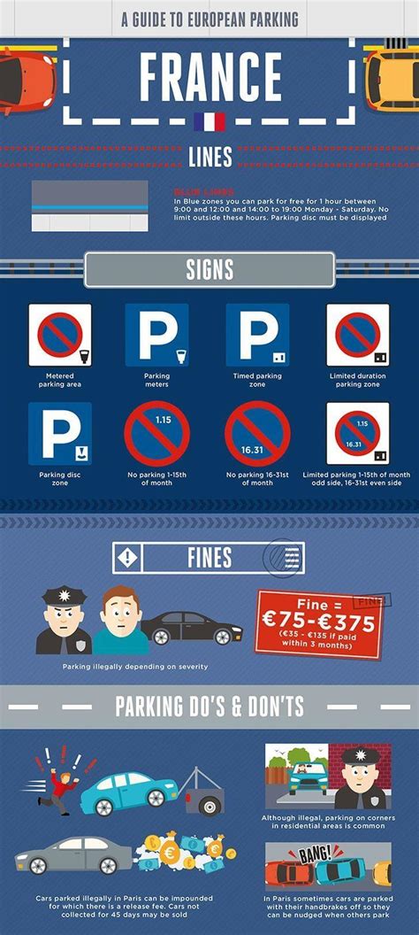 Parking Signs Explained At Shaunta Austin Blog