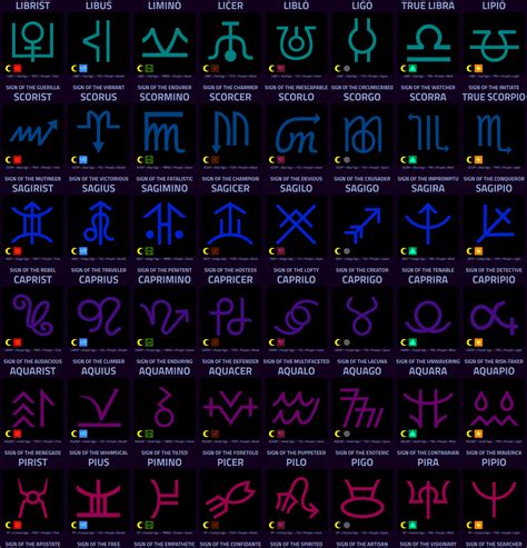 The Extended Zodiac Homestuck 60 Photos