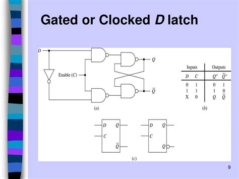 PPT Gated Or Clocked SR Latch PowerPoint Presentation Free Download ID 1961618