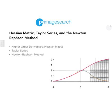 Hessian Matrix Archives Pyimagesearch
