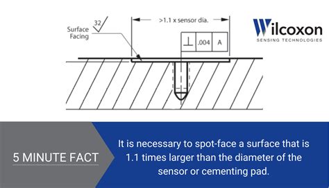 Accelerometer Mounting Techniques Impact The Accuracy Of Vibration Measurements Cbm Connect®