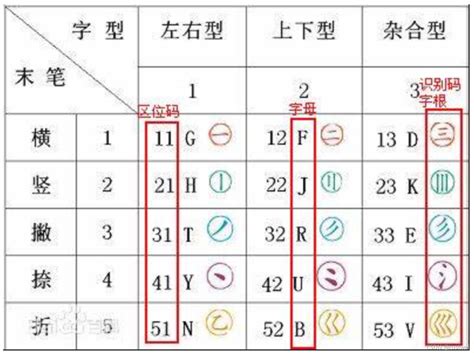 五笔输入法 98 新世纪 csdn博客
