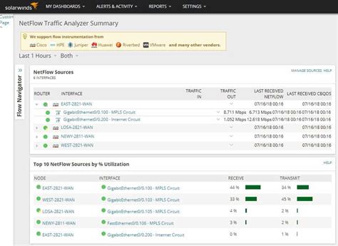 8 Best Network Throughput Monitoring And Testing Tools 2024 Paid And Free