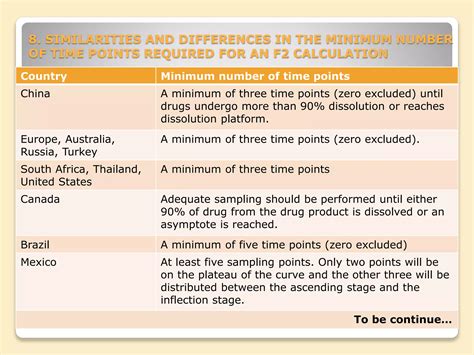 Guidance Requirement For Evaluation Of Similarity Factor F2 Across Global Regulatory Market Pptx