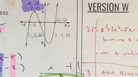 Shs Precalculus Chapter 2 Test 21 25 No 22 11 4 19 Version W