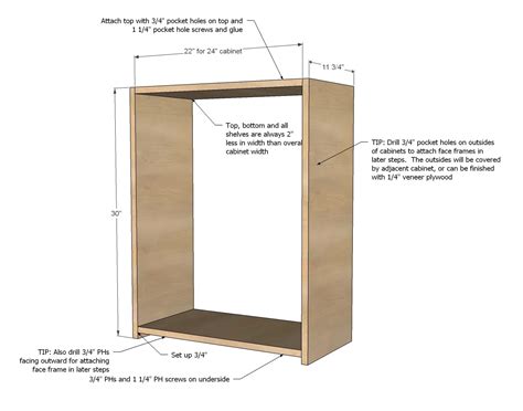 How To Make A Kitchen Unit Carcass At Lester Watkins Blog