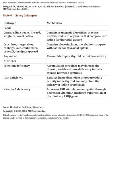 Table 5 Dietary Goitrogens Endotext Ncbi Bookshelf Pdf