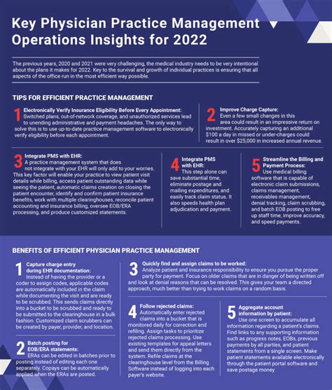 Best Physicians Practice Management Tips