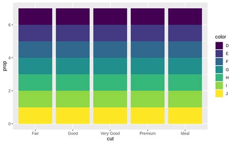 Data Visualisation R For Data Science Exercise Solutions