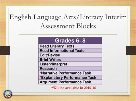 Ppt Comprehensive Guide To Caaspp Interim Assessments 2022 Powerpoint