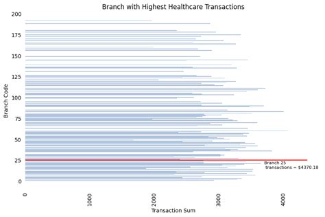 Github Mayacampbelldata Transformation And Python Based User Menu Developement Project