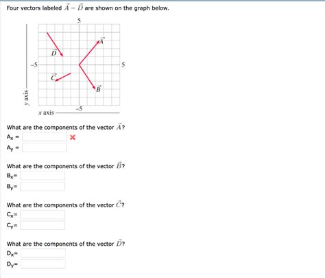 Solved Four Vectors Labeled A Vector D Vector Are Shown On Chegg