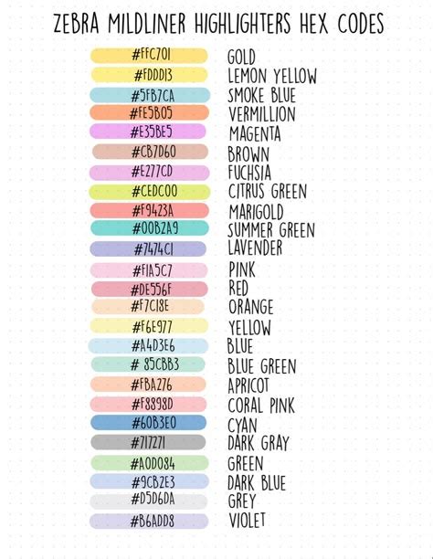 Highlighter Color Combinations Notes