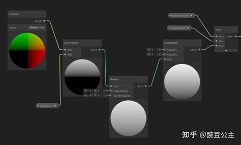 【unityshader Graph】固定方向溶解效果 知乎 【unityshader Graph】固定方向溶解效果 知乎