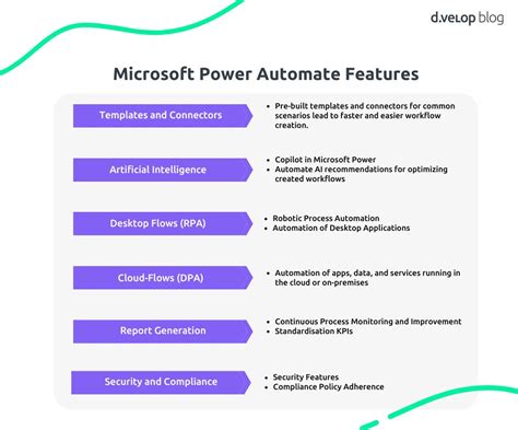 Microsoft Workflows Power Automate Pros And Cons Dvelop