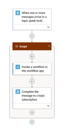 Claim Check Pattern With Apim Service Bus Storage Account And Logic Apps Integrationteam