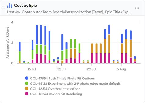 Minware Software Development Observability Platform