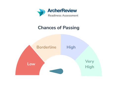 Archer Review For Educators