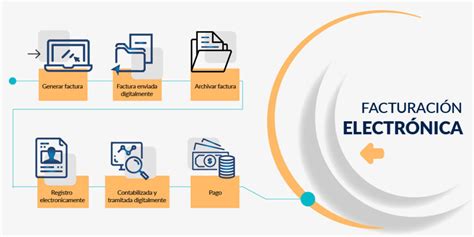 Facilita Tu Contabilidad Con Software Para Facturar Las Mejores